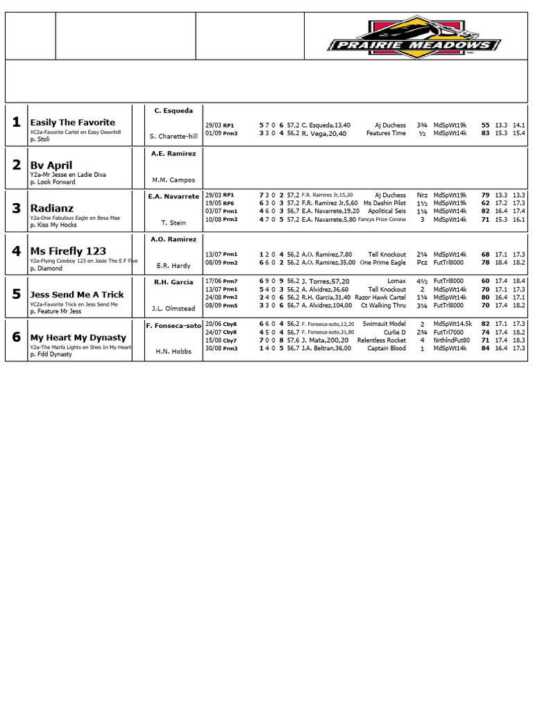 1 - Prairie Meadows RETROSPECTO | PDF | Thoroughbred Horses | Horse Racing