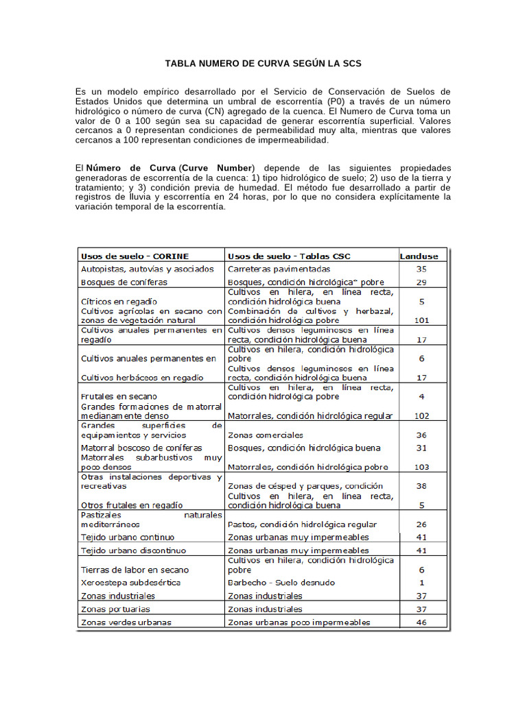 Tabla Numero de Curva SCS | PDF