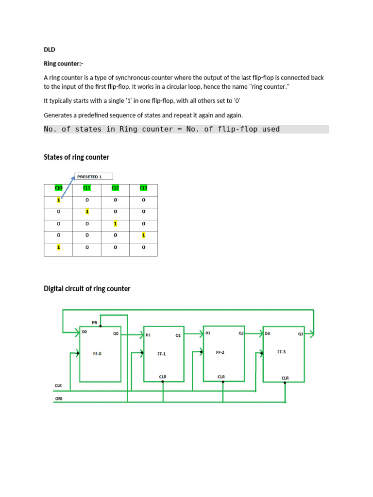 DLD Presentation | PDF