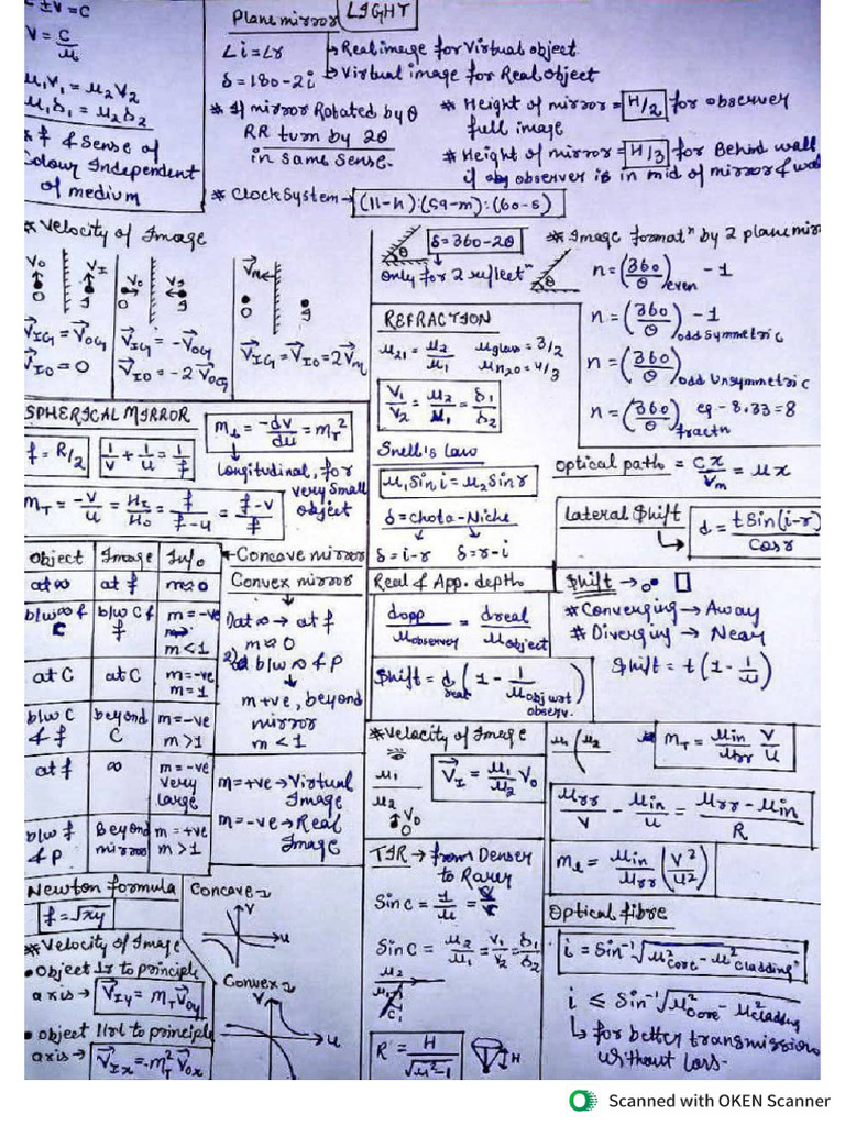 Optics | PDF