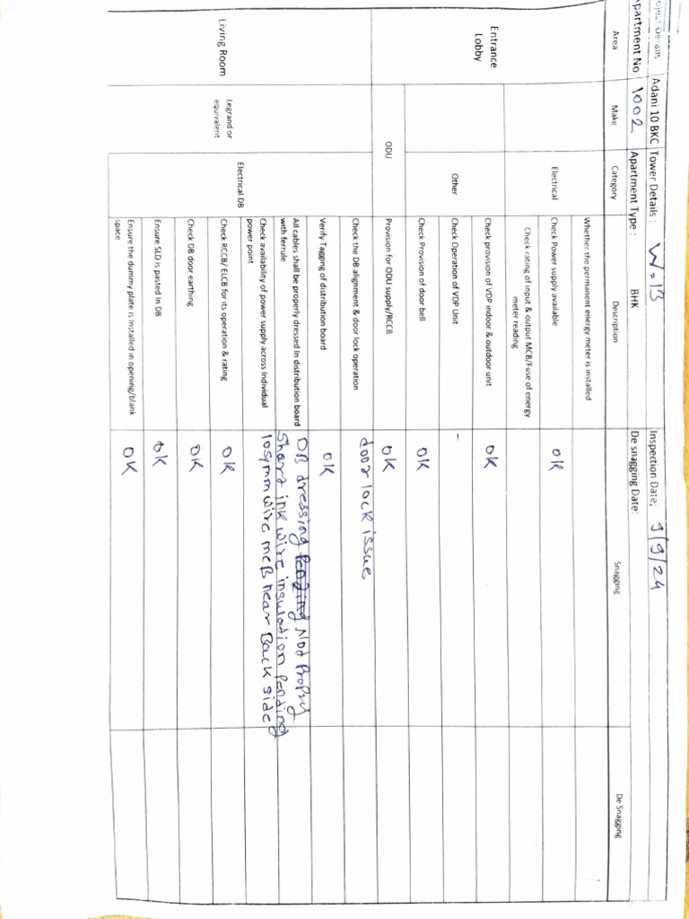 Wing 13 - Flat No 1002, Electrical Snagging | PDF