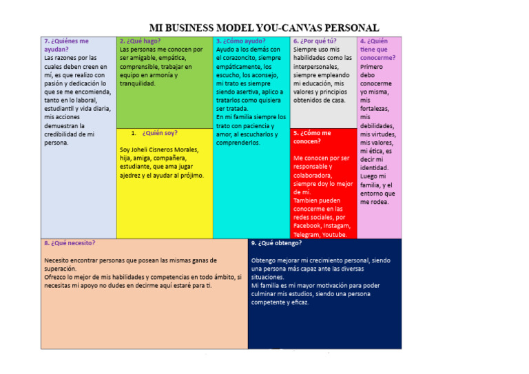 Plantilla Business Model You | PDF