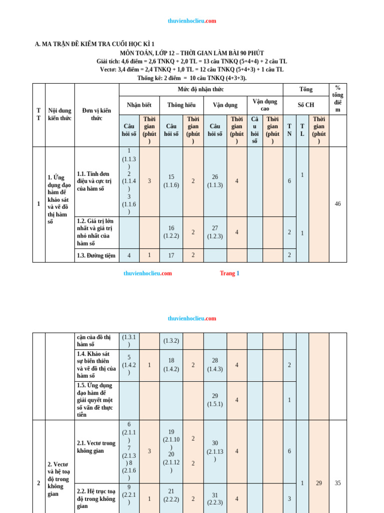 Ma Tran de Kiem Tra HK1 Toan 12 KNTT | PDF