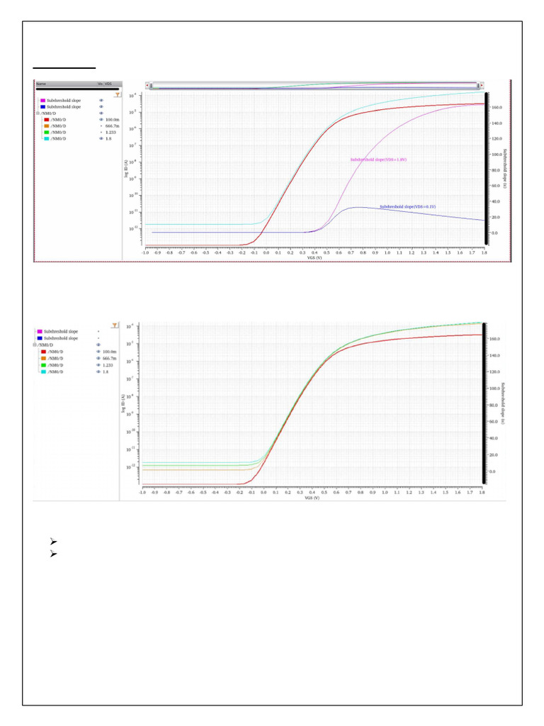 Dicd Lab Part-2 | PDF