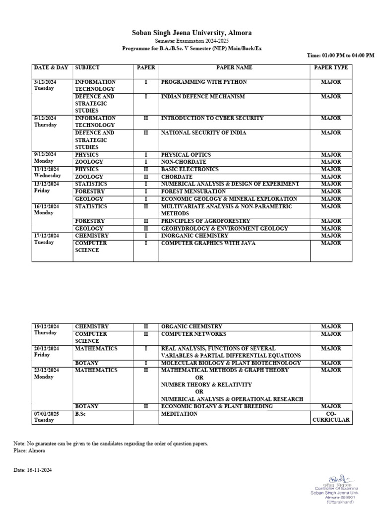 Programme for B.a. B.sc. v Semester (NEP) (Main Back Ex) | PDF | Mathematical Analysis | Mathematics