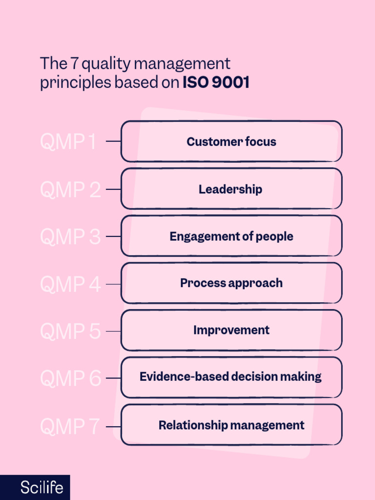 The 7 quality management principles | PDF | Quality Management | Iso 9000