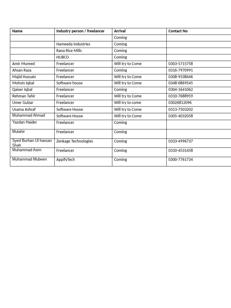 Attendees List | PDF