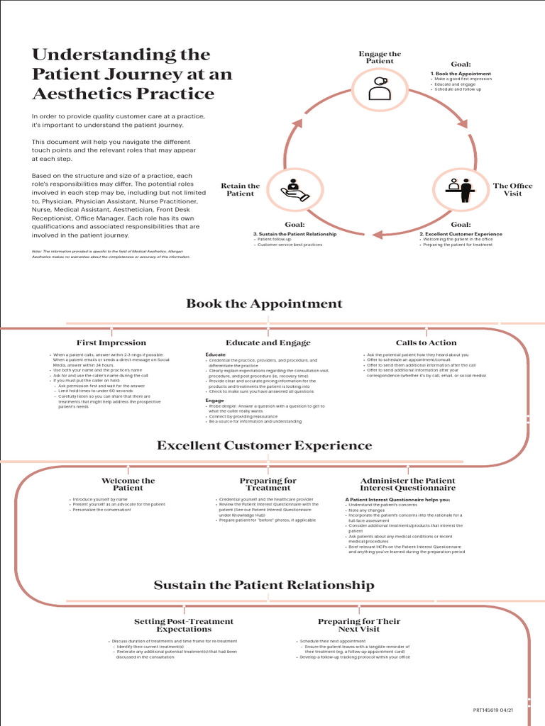 Understanding Patient Journey | PDF | Patient | Physician