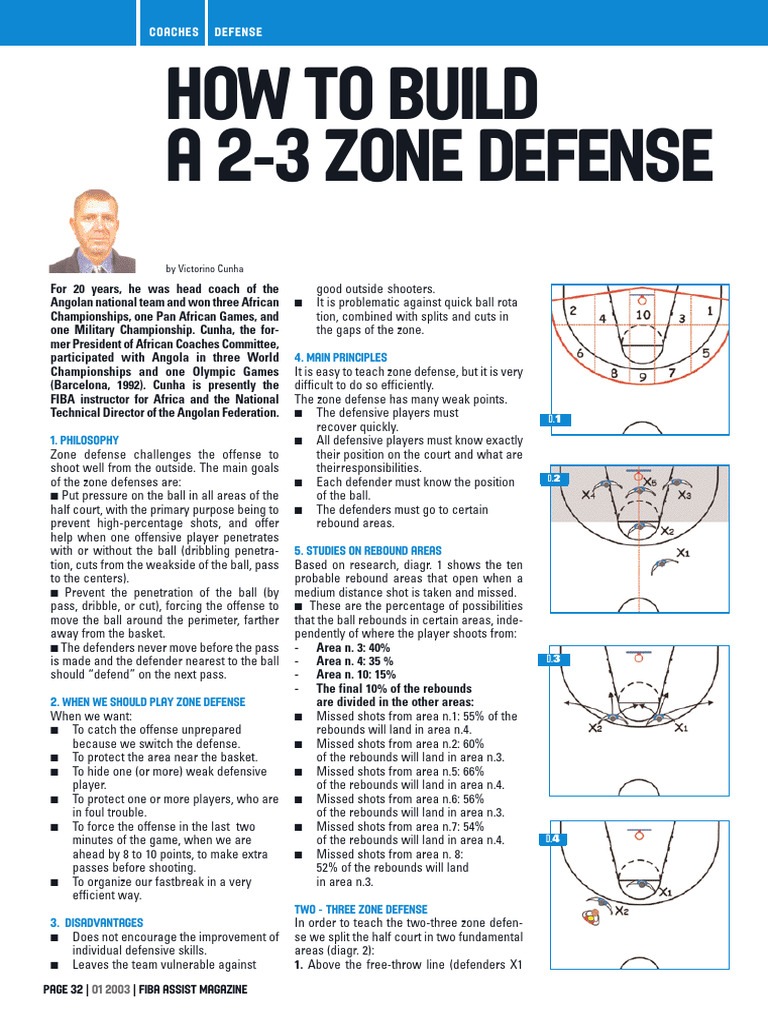 2 3 Zone Defense | PDF | Sports | Ball Games