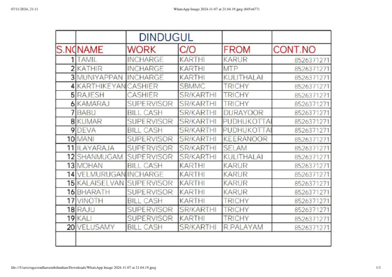 Dindugal Workers List | PDF