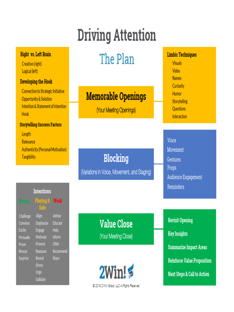 3A Driving Attention Card | PDF | Motivation | Motivational