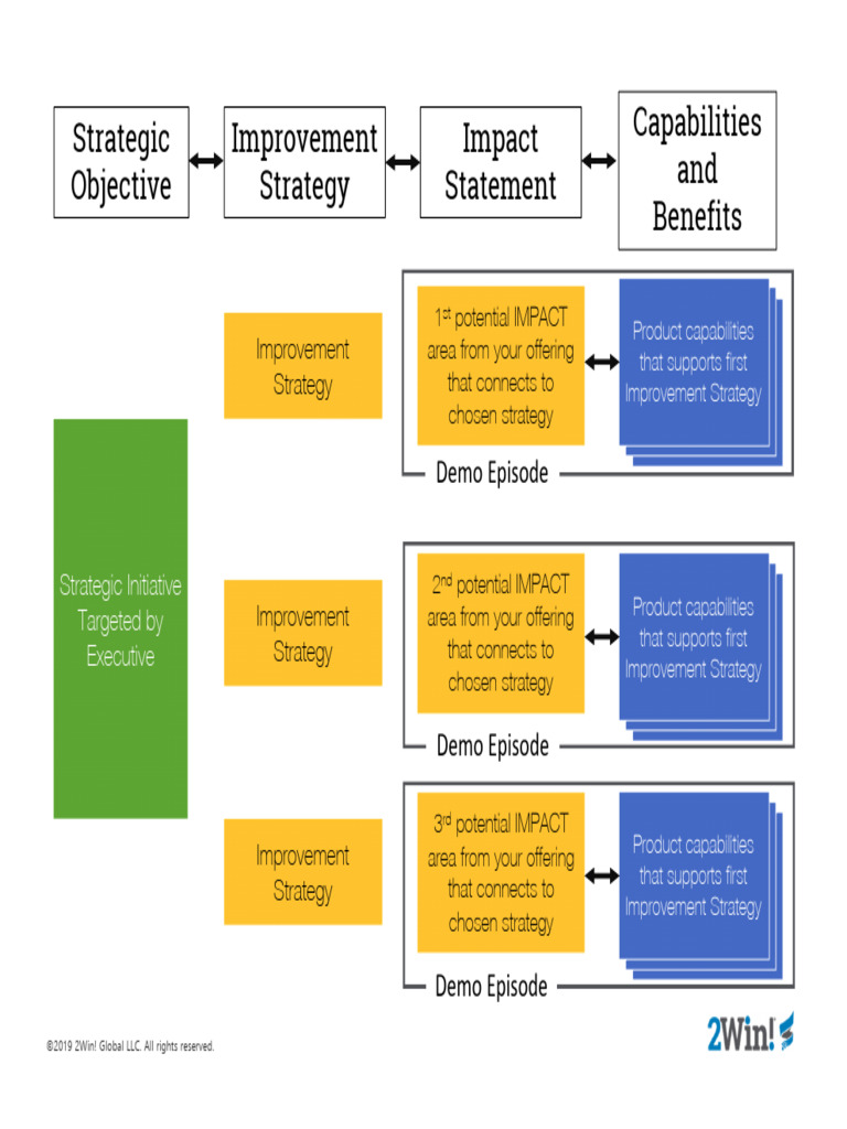 2B_Win_Plan_Card | PDF