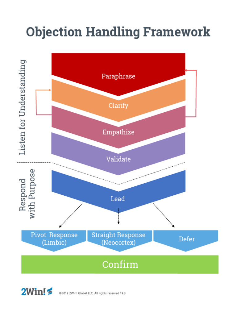 1A_Objection_Handling_Card | PDF