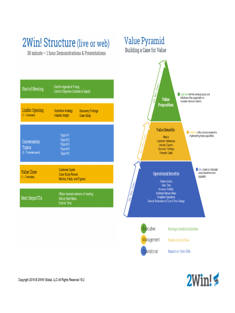 2A VP-Structure Card | PDF