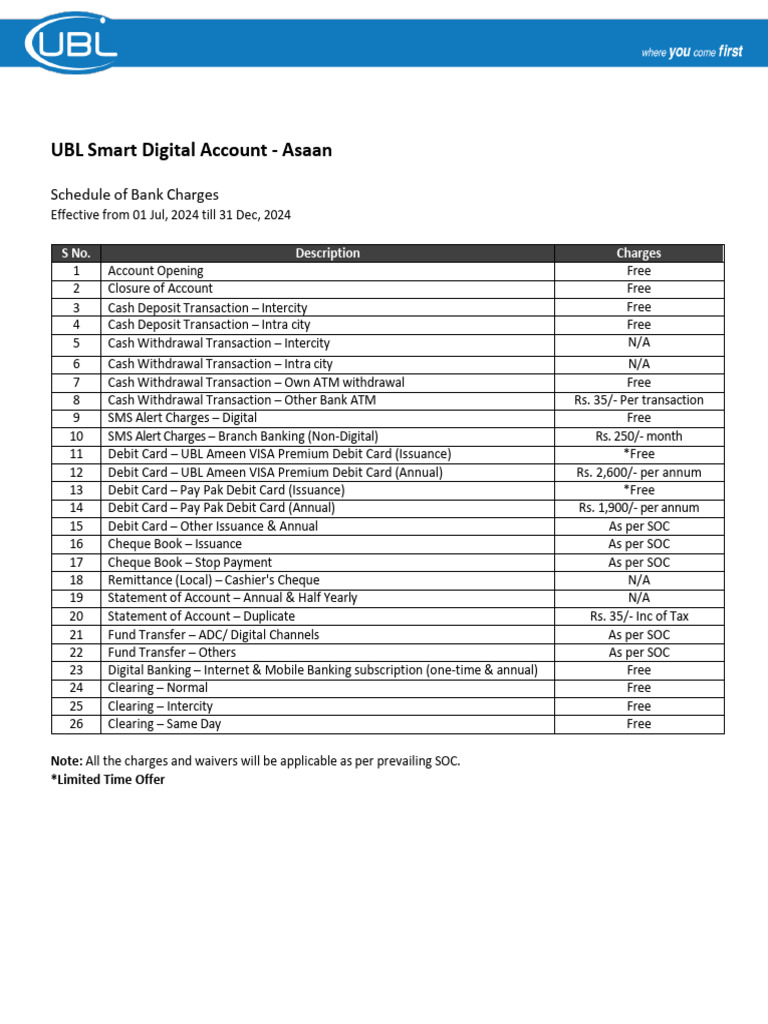UBL Smart Digital Account Fees | PDF | Debit Card | Cheque