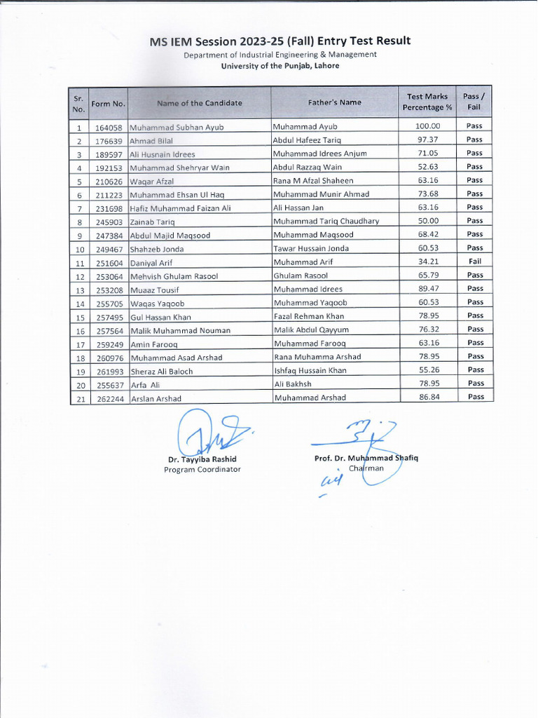 Entry Test Result of MS IEM Session 2023-25 (Fall) | PDF
