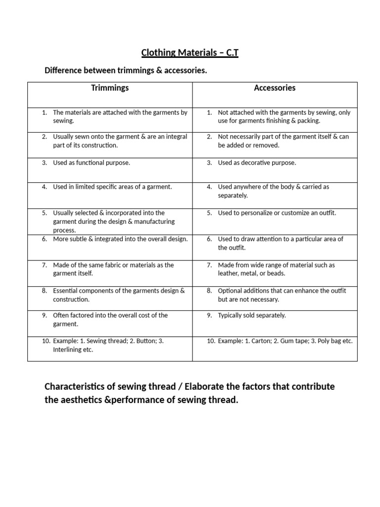 Clothing Materials Pdf