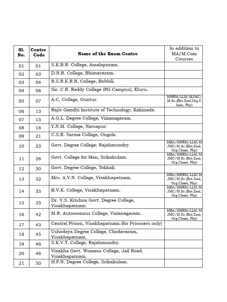 Existing PG Exam Centre List New | PDF | Legal Education