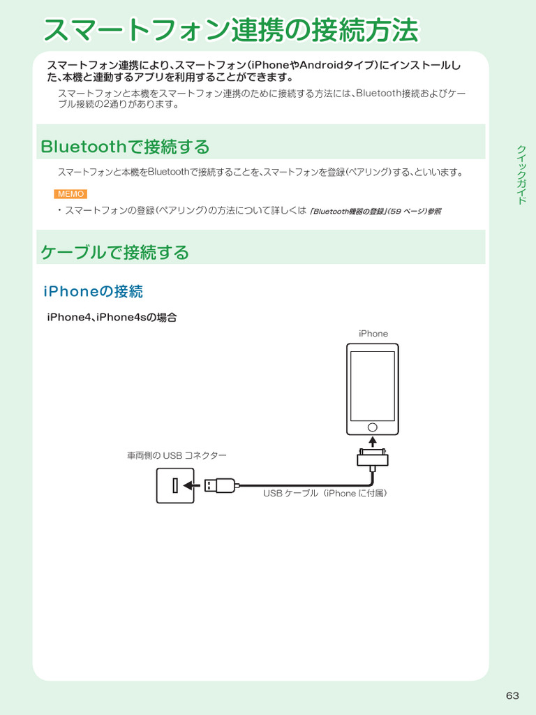 Smartphone | PDF