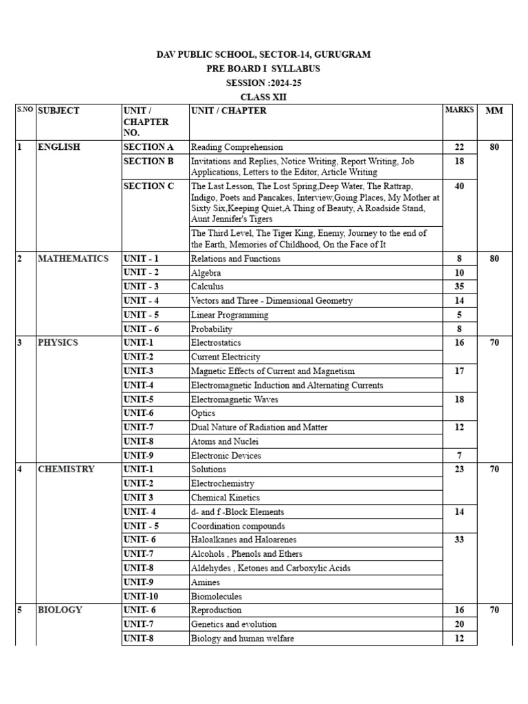 2024-25 XII Preboard 1 SYLLABUS | PDF | Computer Network | Relational Model