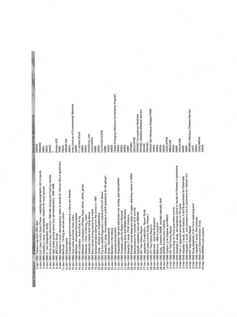 Epidemiological Consultation EPICON Reports | PDF