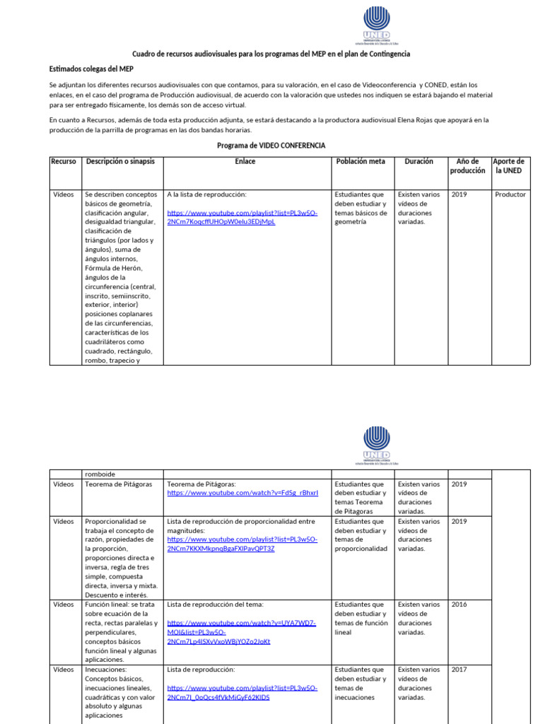 Cuadro de Recursos Audiovisuales para Los Programas Del MEP en El Plan ...