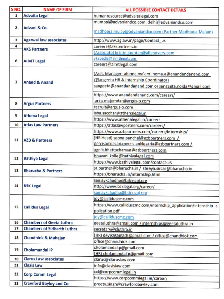 Internship Details of All Top Tier Firms 1733343054 | PDF