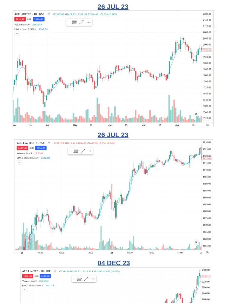 Range Break Out | PDF