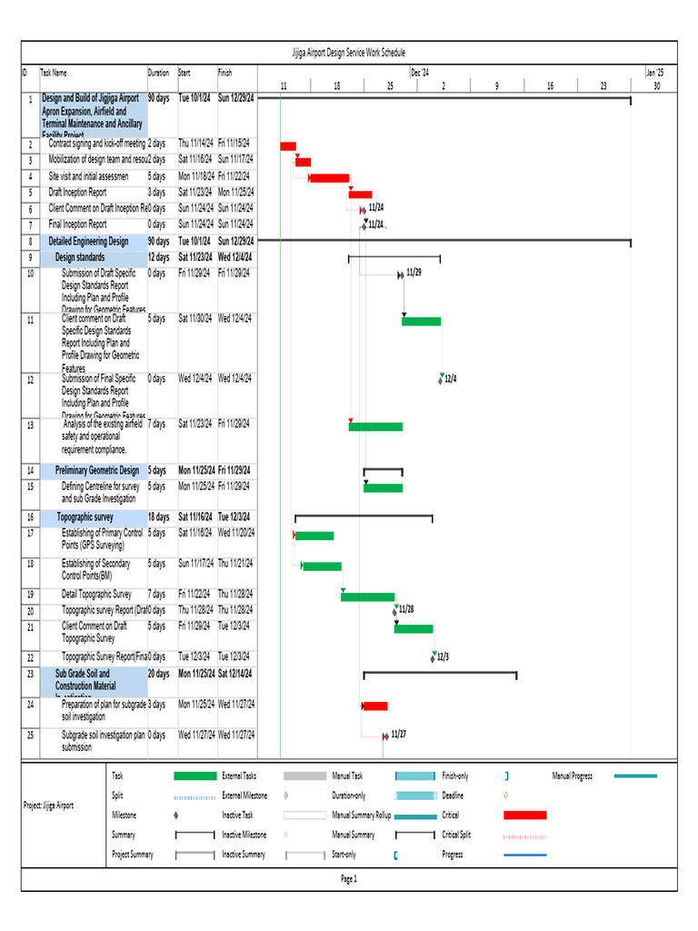 Jijiga Airport Design Service Work Schedule | PDF | Civil Engineering | Earth Sciences
