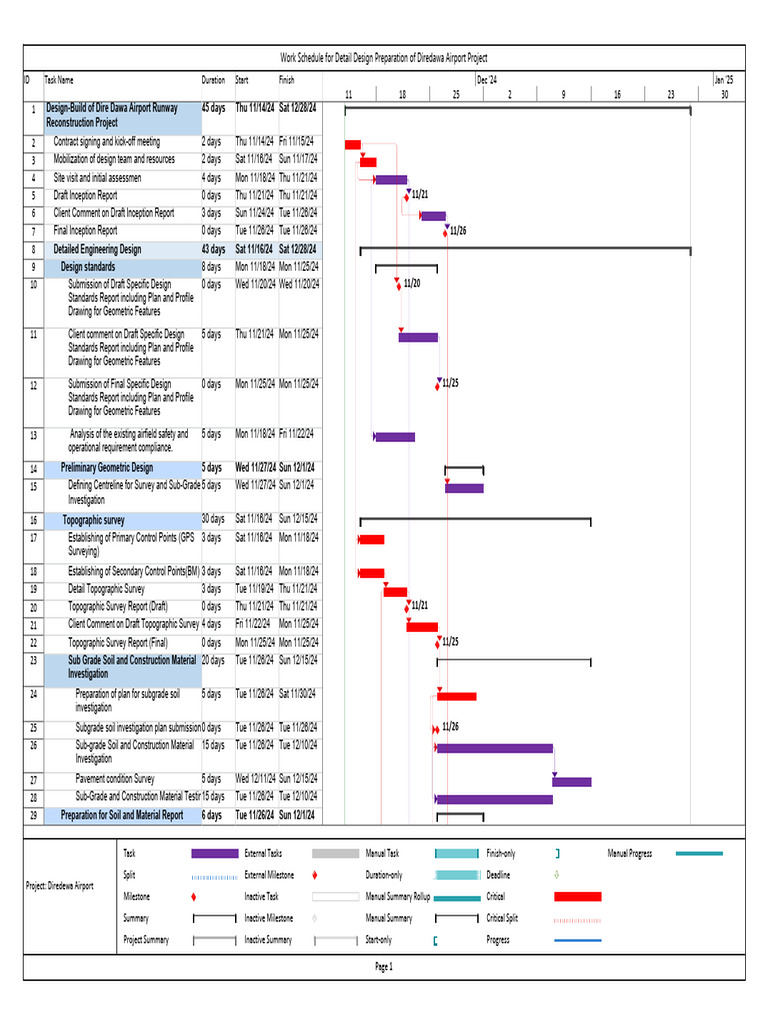 Detail Design Schedule for Dire Dawa Airport | PDF | Earth Sciences ...