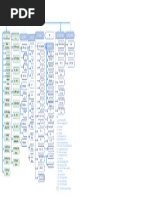 BSP Organizational Structure Overview | PDF | Banks | Business