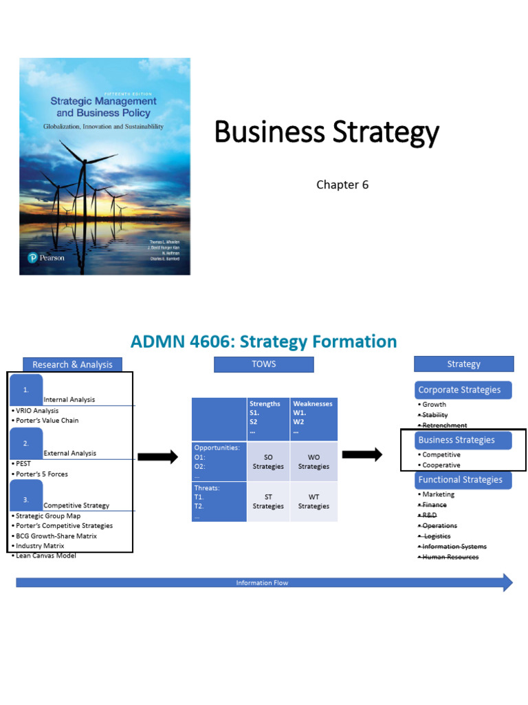Business Strategy - Course Slides | PDF | Strategic Management | Brand