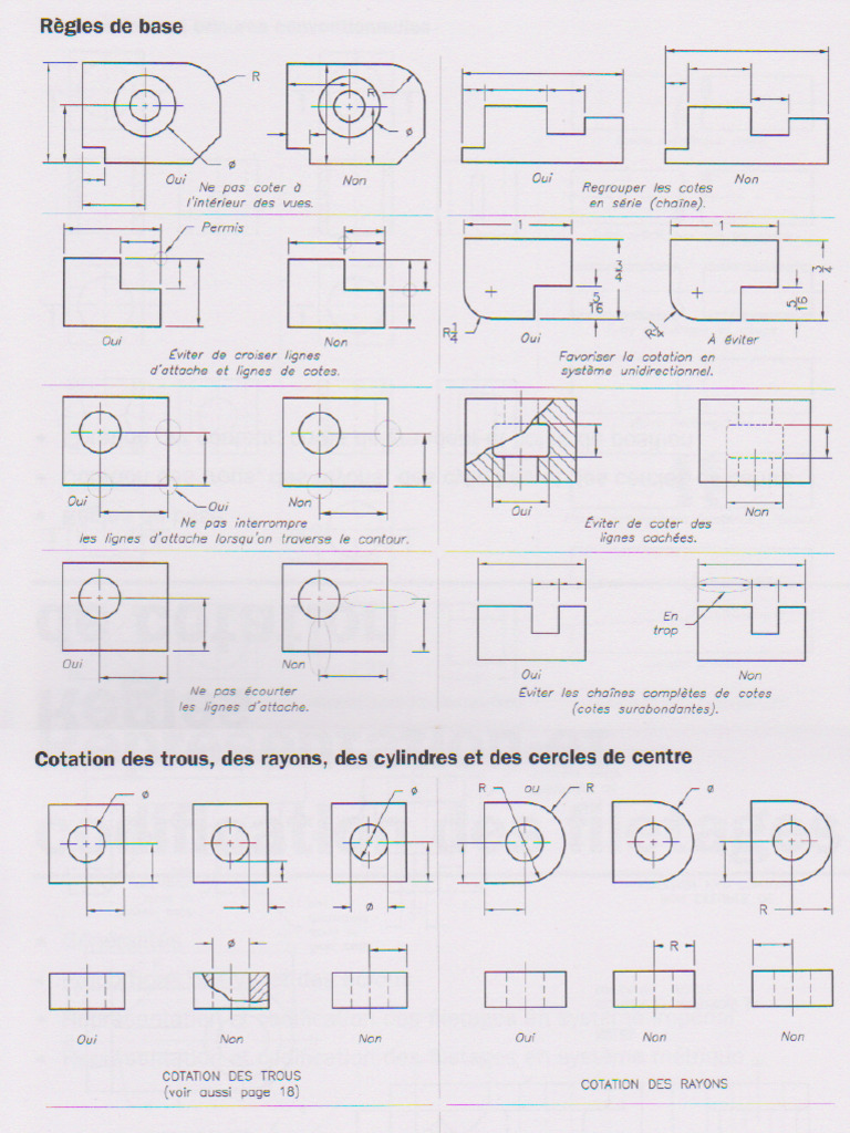 Cotation Regles | PDF