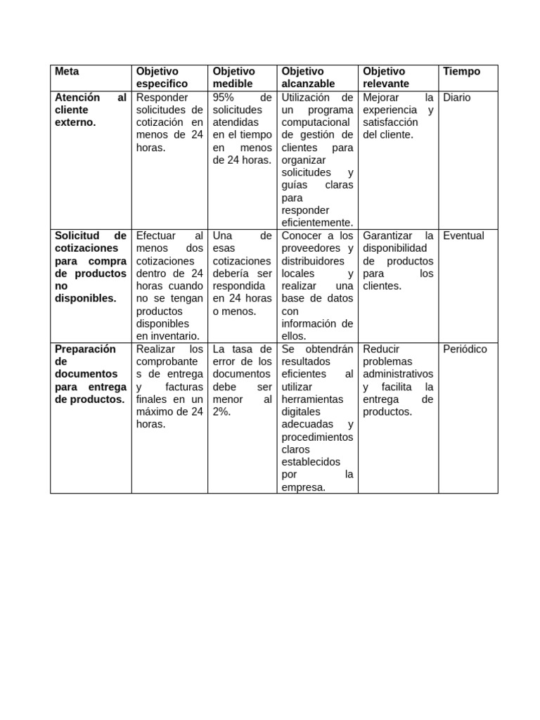 Tarea Grupal #2 | PDF
