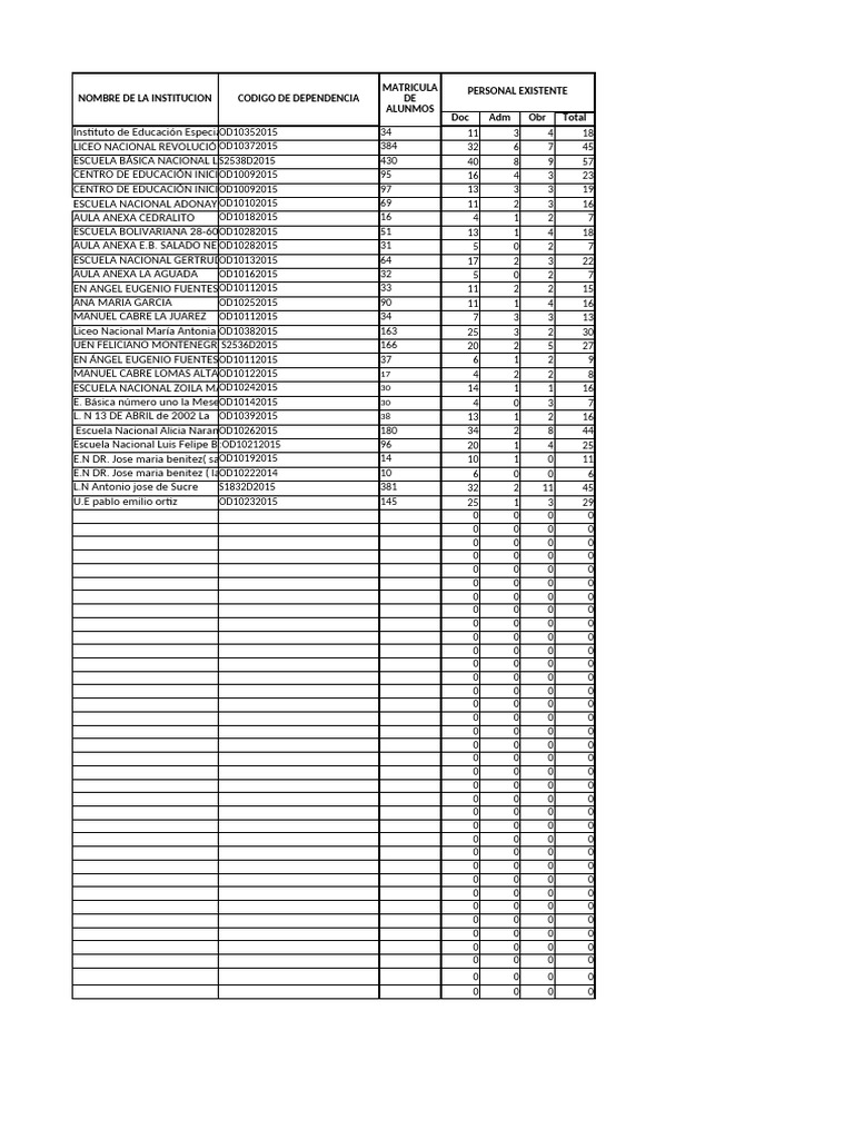 Cuadro Necesidad Cdce Tachira-Capacho Viejo | PDF