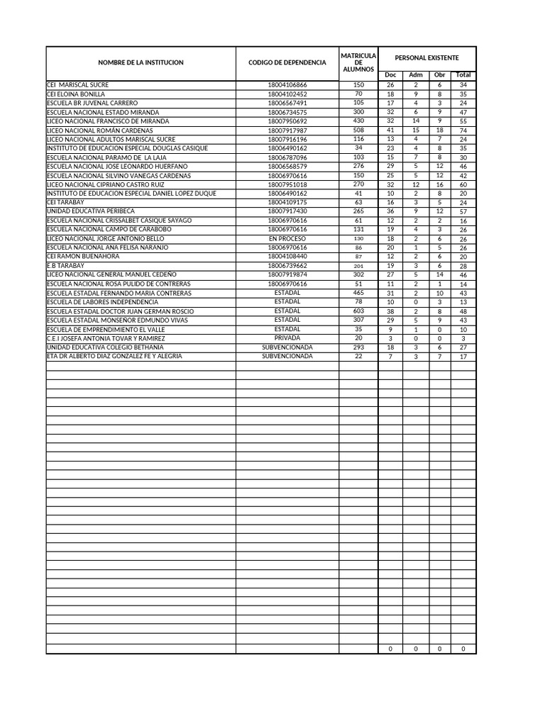 Cuadro Necesidad Cdce Capacho Nuevo 2023 | PDF | Venezuela