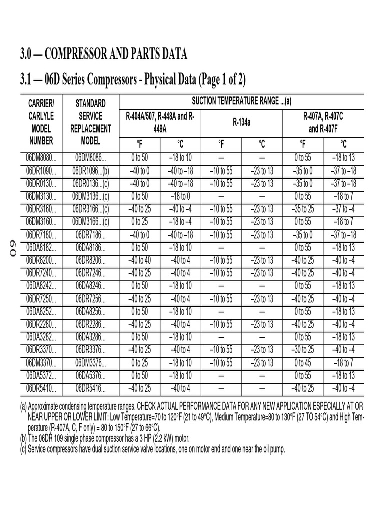 Compressor Specs for Engineers | PDF | Gases | Applied And Interdisciplinary Physics