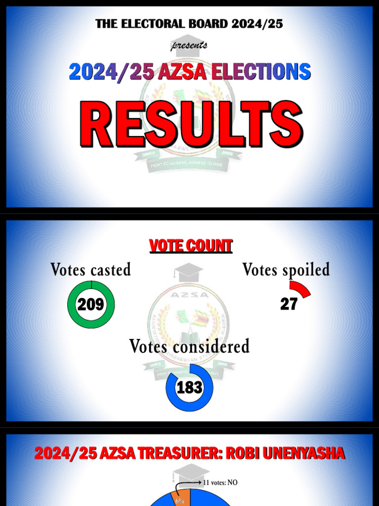 2024.25 Azsa Elections Results | PDF