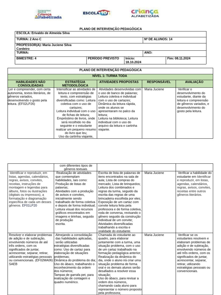 Modelo de Plano de Intervenção Pedagógica (Reparado) | PDF | Pedagogia