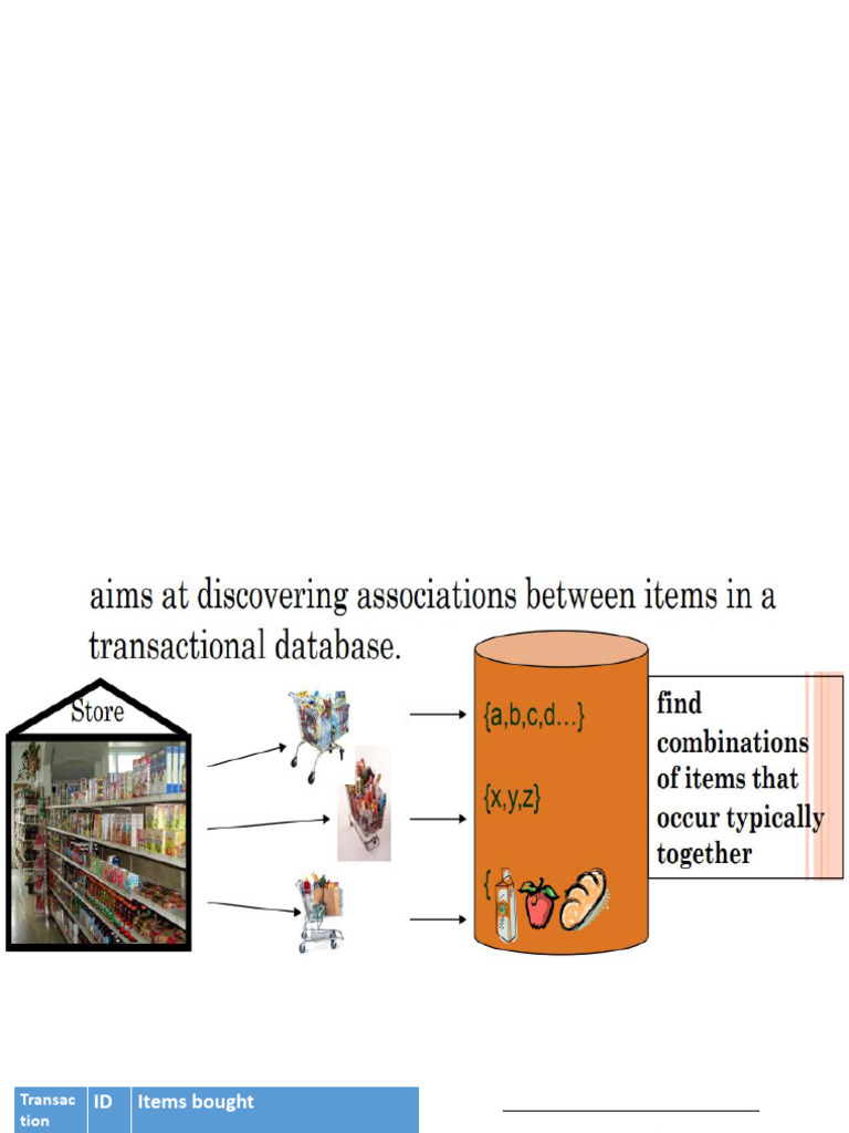 Module-IV (Frequent Pattern & Association Rule Mining) | PDF | Data Management | Data Analysis