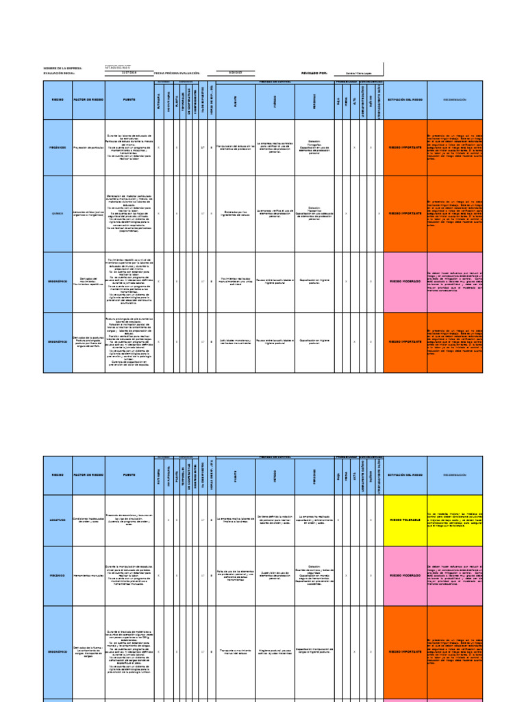 Matriz de Identificación de Peligros, Valoración de Riesgos y ...