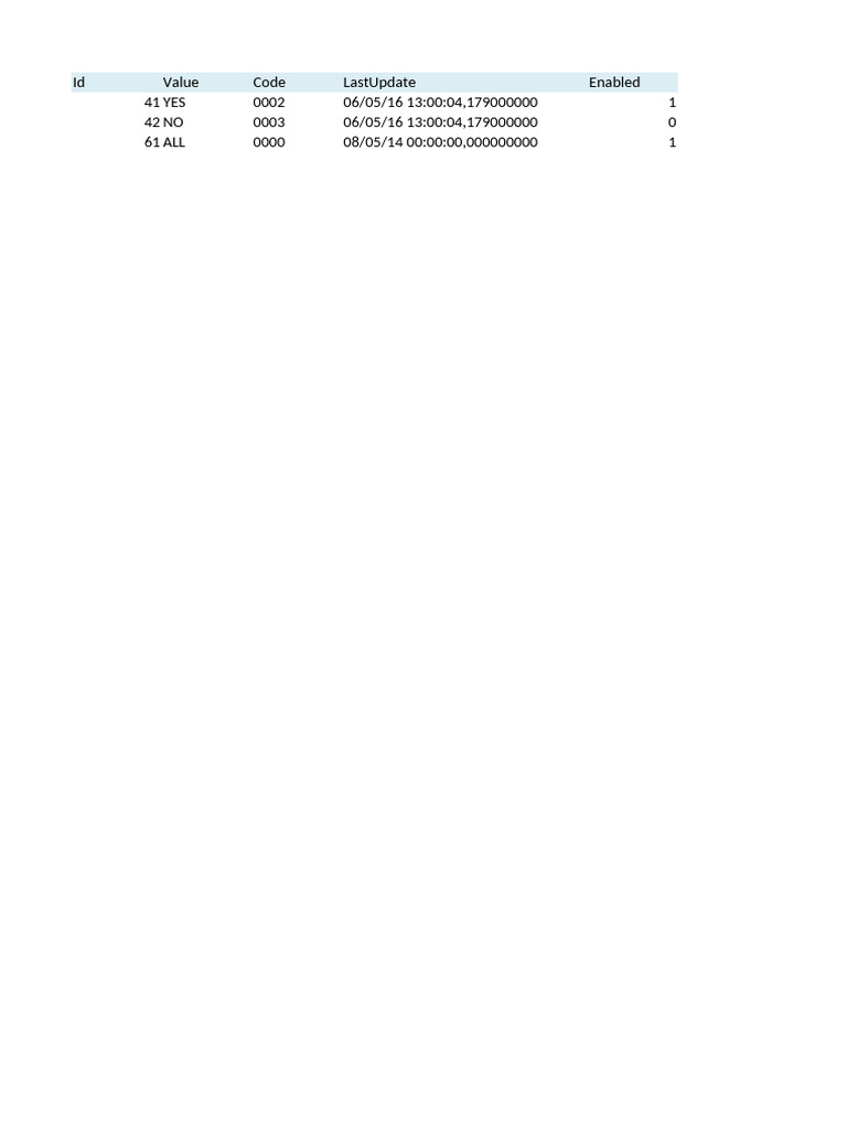 20180110112035maestros BBDD | PDF