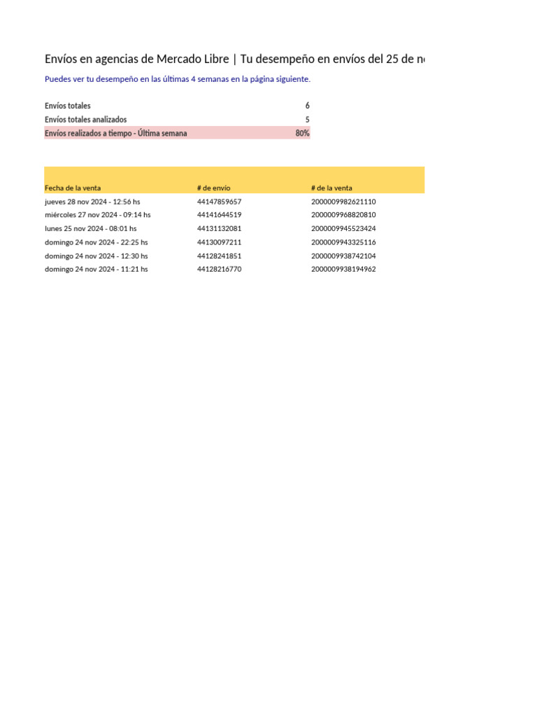 Reporte de Envios 20241202 | PDF | Cocina | Inicio