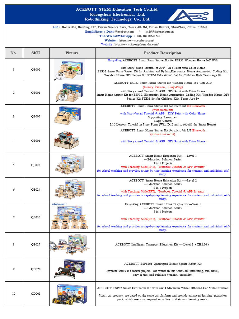 ACEBOTT STEM Kits and Tutorials Overview | PDF | Robot | Robotics