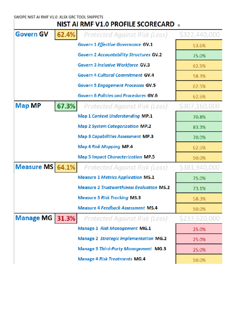 NIST 2023 0009 0004 - Attachment - 2 | PDF