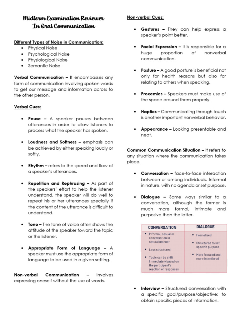 Oral Communication Midterm Reviewer | PDF | Communication | Nonverbal ...