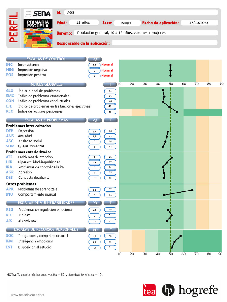 Perfil SENA AGG | PDF | Sicología | Las emociones