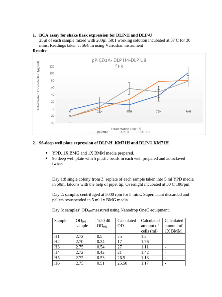 Weekly Report 1-12.11.23docx | PDF | Laboratory Techniques | Analytical ...