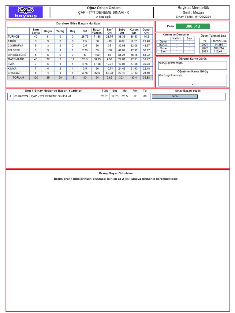 Httpskarne.xysanaliz.comyeniKarneBassinavGuidId=6fd5c9df 7dfa 45cc 8b00 2c1a46ff88f9&OD=a4c25df4 ...