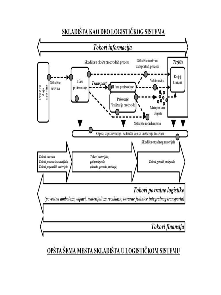Microsoft_Word_-_skl_kao_deo_log_sistema-1 | PDF